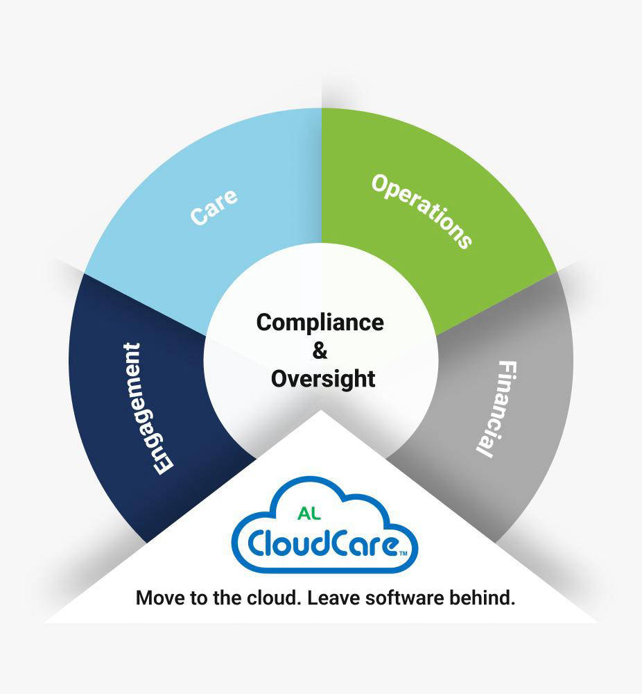 AL CloudCare - EMAR/EHR/Community Management Software